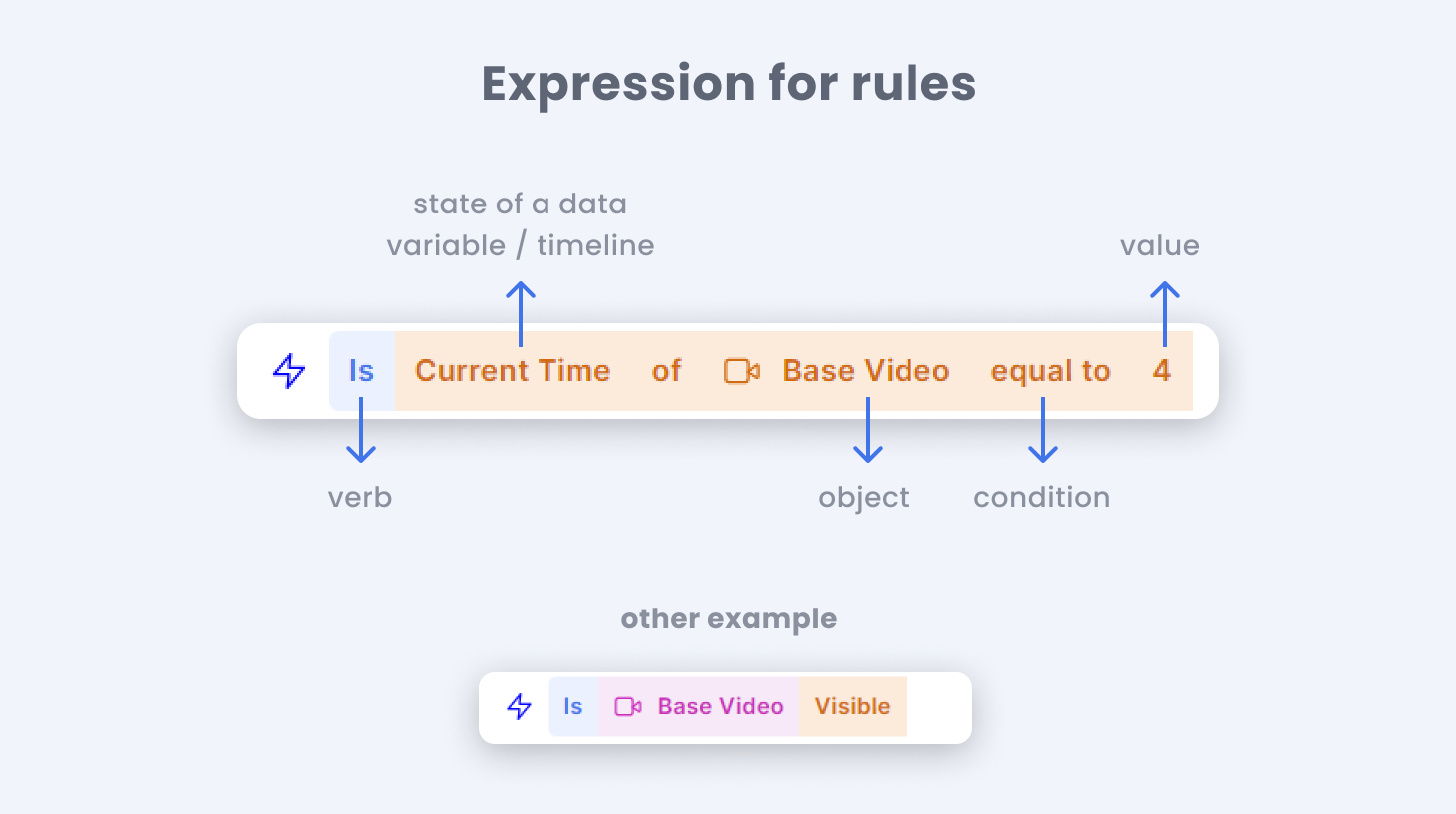 Logic and expressions | Kappa